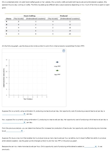 Solved Cho Is A Talented Artist Who Sells Hand Crafted Goods