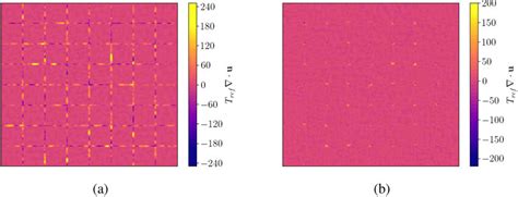 normalized divergence of the modeled subgrid scale velocity computed