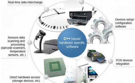Hardware Embedded Combined Mobile Apps HTGSOFT JSC Software Development And Hardware Solutions