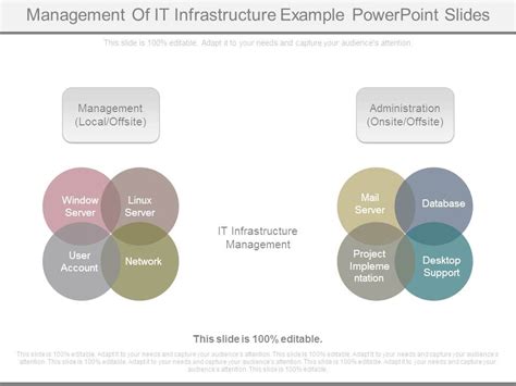 Management Of It Infrastructure Example Powerpoint Slides Powerpoint