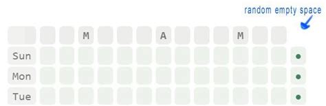 Need Help Customizing Github Style Habit Tracker Rnotion