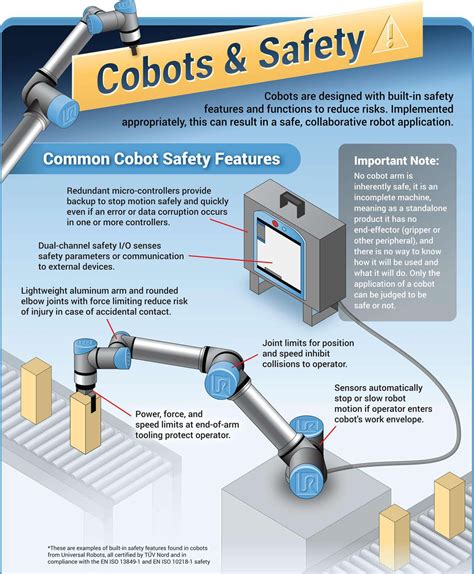 Universal Robots The Benefits And Capabilities Of Cobots