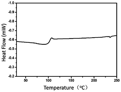 Medical Copolyester And Its Preparation Method Eureka Patsnap