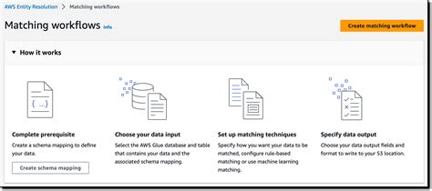 Amazons Aws Empowers Marketers To Unify Data With Ai Driven Solution Multiplatform Ai