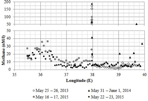 Dissolved Methane Concentration In The Surface Waters On Sections In