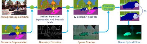 Figure 1 From Semflow Semantic Driven Interpolation For Large