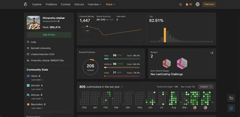 Himanshu Chahar On Linkedin Leetcode Codingjourney 200questions