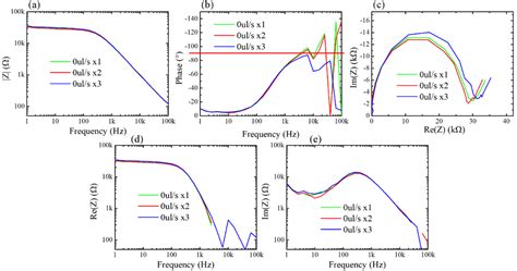 Real Time Impedance Detection Systems Chih Yu Andrew Lais Website