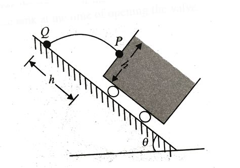Subjective From CENGAGE PHYSICS Chapter FLUID MECHANICS For Class