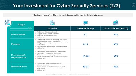 Must Have Cyber Security Proposal Templates To Win Clients