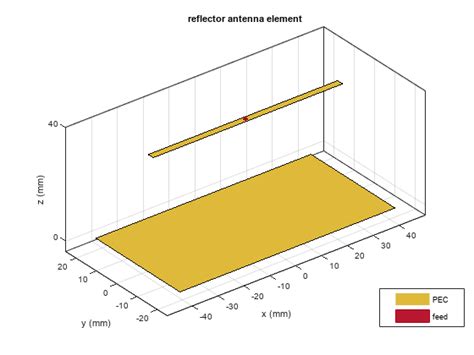 Verification Of Far Field Array Pattern Using Superposition With