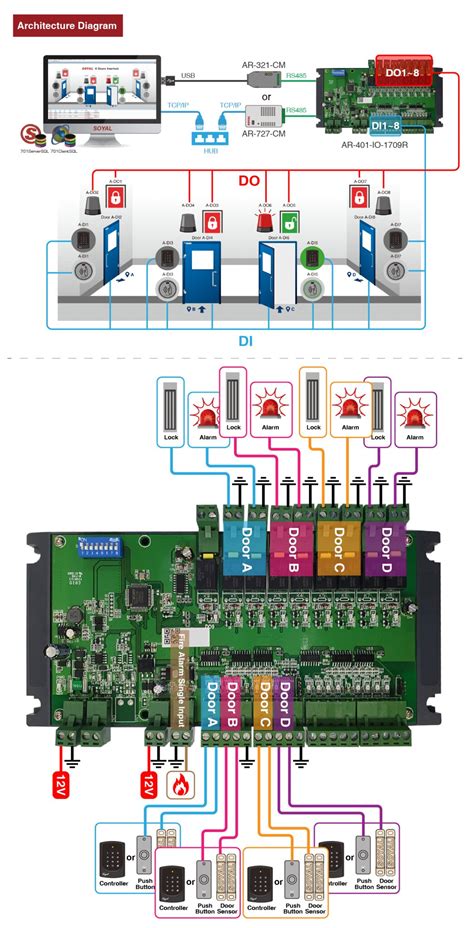 Interlocking System Solusi Kami Soyal Access Control