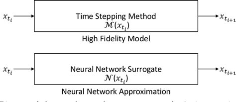 figure 1 from adjoint matching neural network surrogates for fast 4d