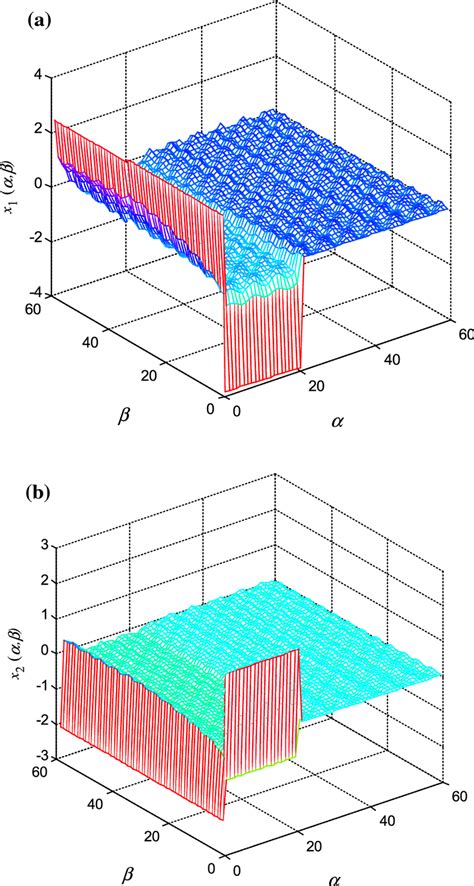 State Trajectories Of 2 D System With External Disturbance Example 1
