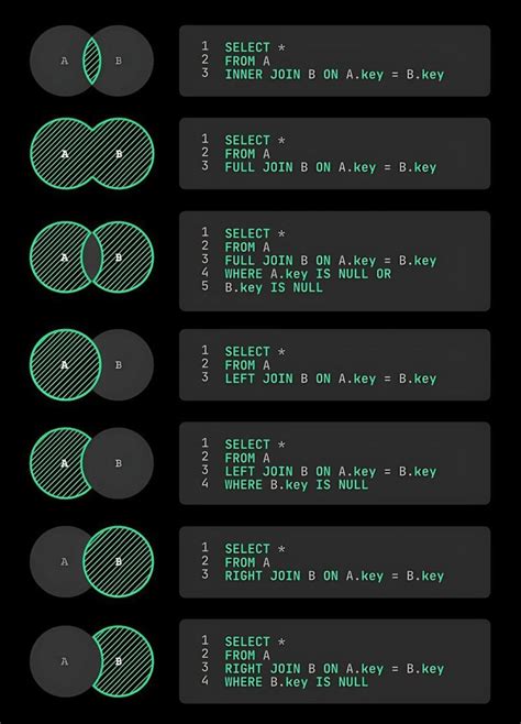 programming datamining technology sql analytics bigdata