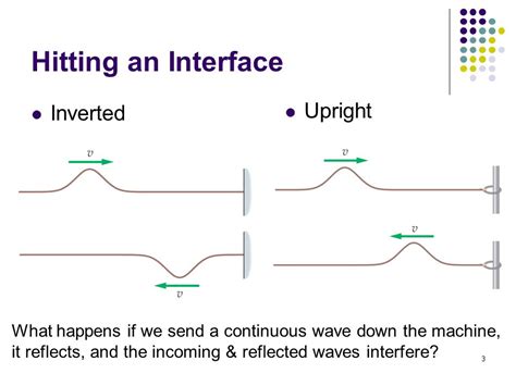 Inverted Waves Physics