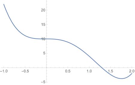 Equation Solving How To Find A Tangent Line With Points Of Tangency For A Curve