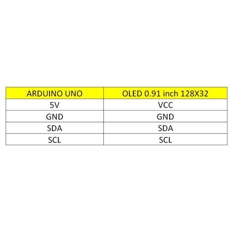 Pantalla Display Oled 091 Pulgadas I2c Spi 128x32