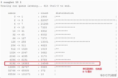 高性能 可用于CPU分析的BPF工具bpf performance tools读书笔记 腾讯云开发者社区 腾讯云