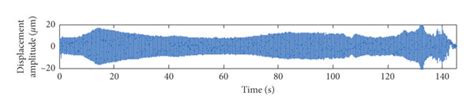 displacement amplitude from11100 to 0 rpm with the absence of proposed
