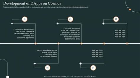 Dapp Development Powerpoint Presentation And Slides Ppt Powerpoint