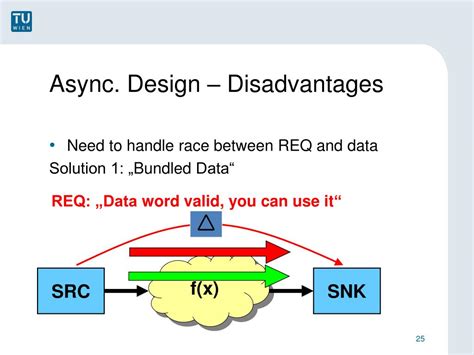 Ppt Clocking And Timing In Fault Tolerant Systems On Chip Powerpoint Presentation Id2389691