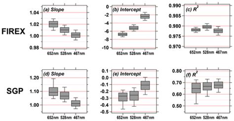 AMT Development Of A New Correction Algorithm Applicable To Any