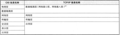网络基础知识 csdn博客