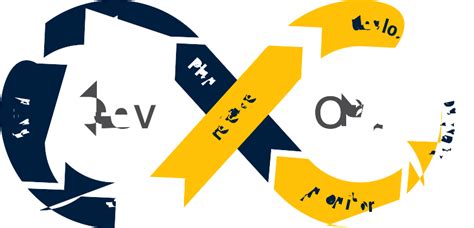 Torizon OS Open Source Industrial Embedded Linux OS