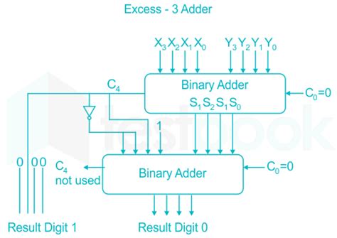 SOLVED A 4 Bit XS 3 Parallel Adder Needs 4 Bit Parallel Adder IC Self Study 365