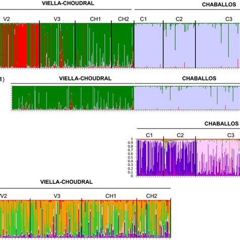 admixture analyses by structure based on 2011 sampling a at the high