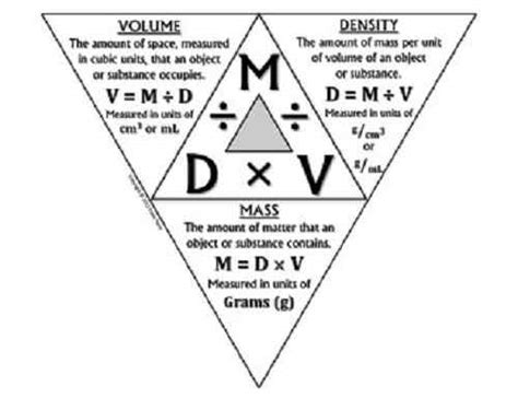 Différence entre la densité et le volume Diffexpert