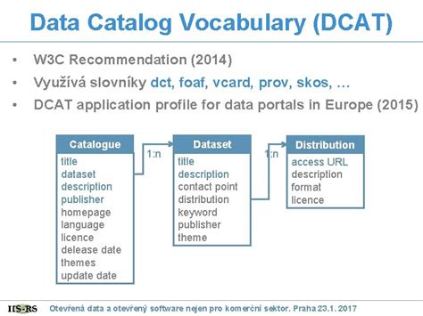 Geo Dcat Inspire Metadata Ve Svt Otevench Dat