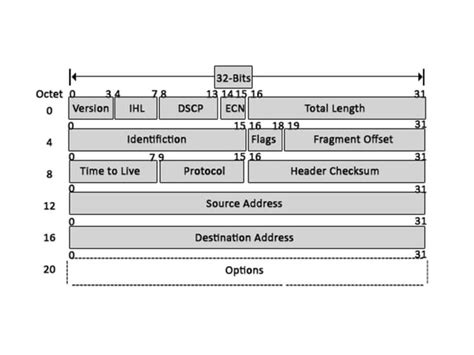 Introduction To Internet Of Things Protocols Ppt