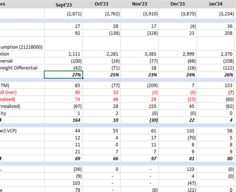Conditional Formatting For Totals And Percentage Microsoft