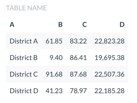 R Markdown Tricks For Generating Html Reports Urban Data Palette