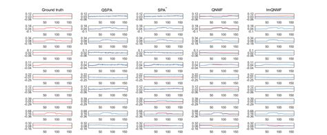 S 2 ˘ W Of All The Methods In 10 Sources Spectro Polarimetric Urban Download Scientific
