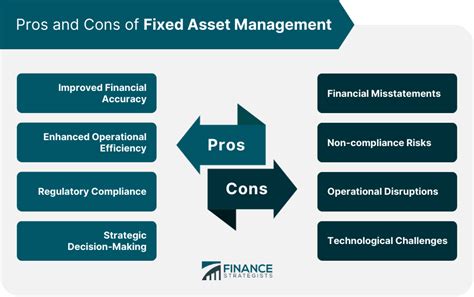 Fixed Asset Management Types Principles Lifecycle Impact