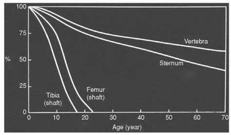 Diffuse Marrow Diseases Musculoskeletal Key Diffuse Marrow Diseases Musculoskeletal Key
