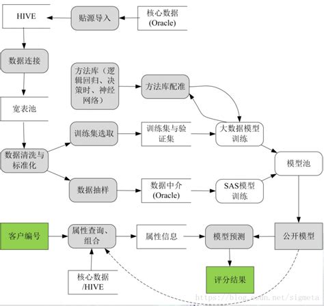 【数据挖掘学习笔记】4数据预处理数据泛化 博客 Csdn博客