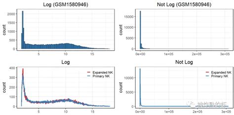 R语言中ggplot2扩展包有哪些常用函数? 知乎 R语言中ggplot2扩展包有哪些常用函数? 知乎