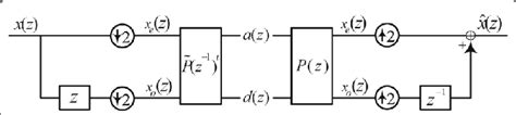 Polyphase Representation Of Update Then Predict Wavelet Filter Bank Download Scientific Diagram