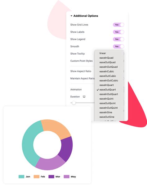 Advanced Charts Powerpack Addons For Elementor