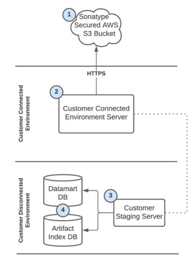 Software Composition Analysis Tools Bryan Avery Blog