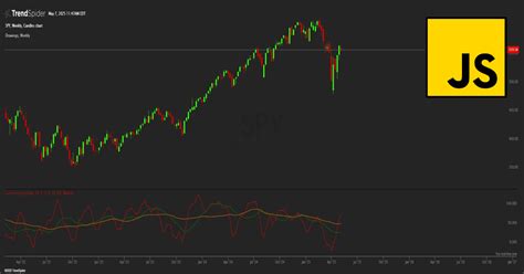 Composite Index Trendspider Store