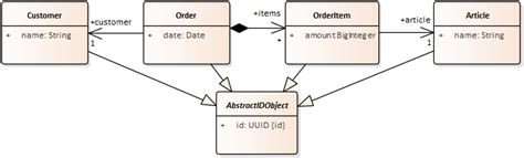 How To Create Project Specific Code Generators For Enterprise Architect