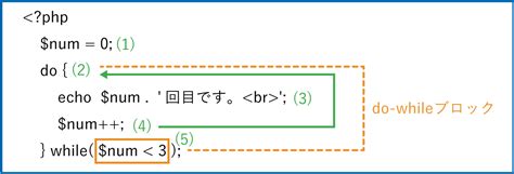 PHPプログラミング入門講座ループ処理 while文とdo while文 ハッピープログラミングライフ