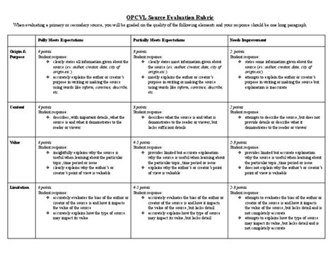 2022 2023 Rubric Opcvl Pdf Rubric Academic Psychology
