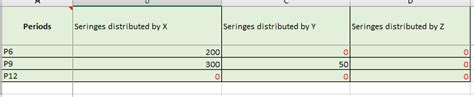 Solved How To Order Data On A Clustered Column Chart Microsoft