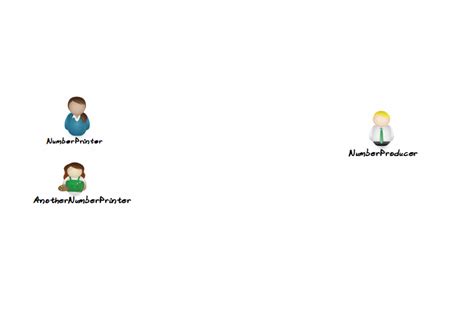 joemat the whiteboard pattern in a java 8 world